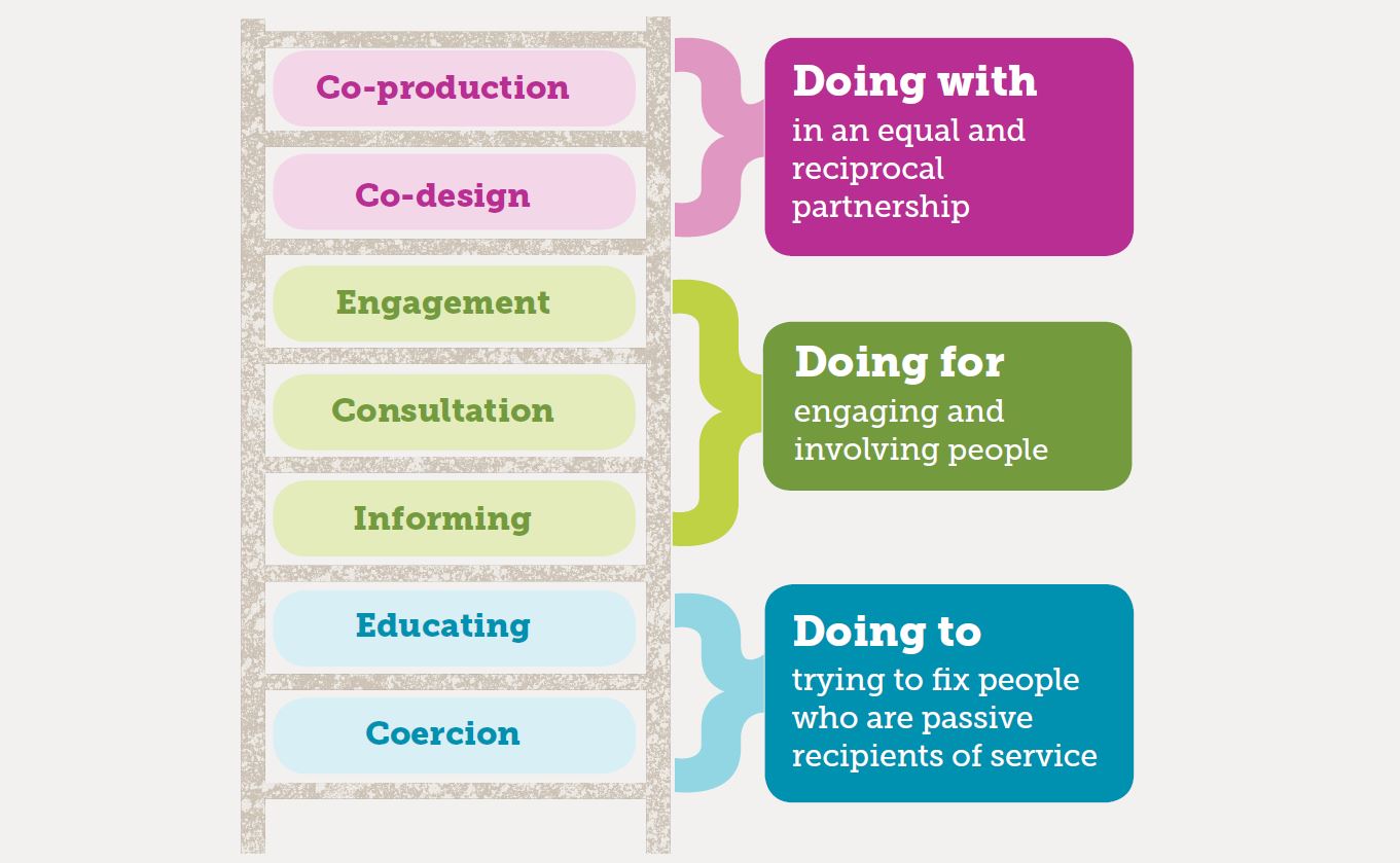 For Professionals – SidebySide